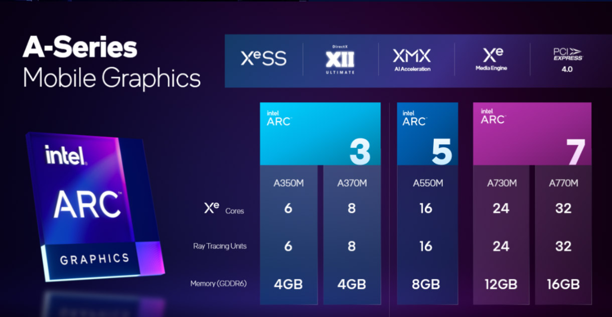 Intel Arc Graphics | Micro Center