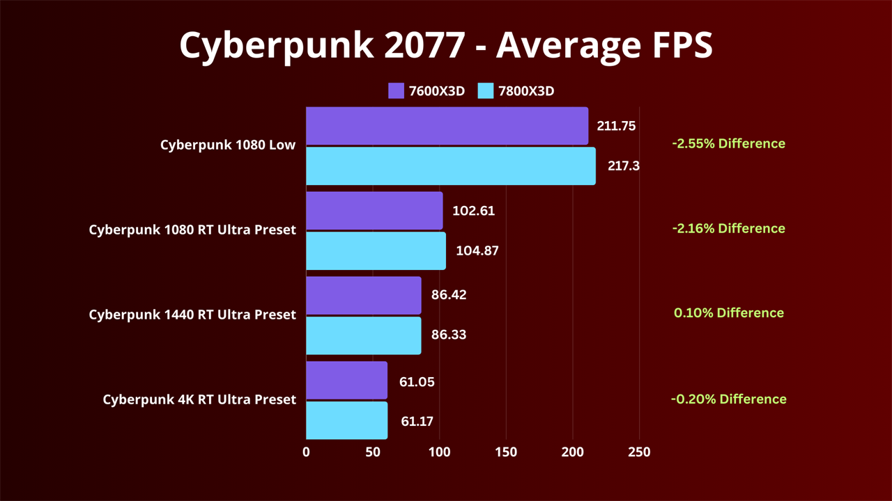Micro Center's Exclusive AMD Ryzen 5 7600X3D: Benchmarks and Breakdown