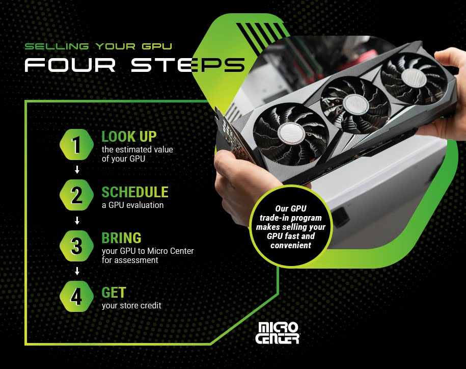 How to Sell Your GPU
