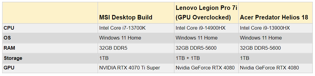 Building the Ultimate Family Gaming PC