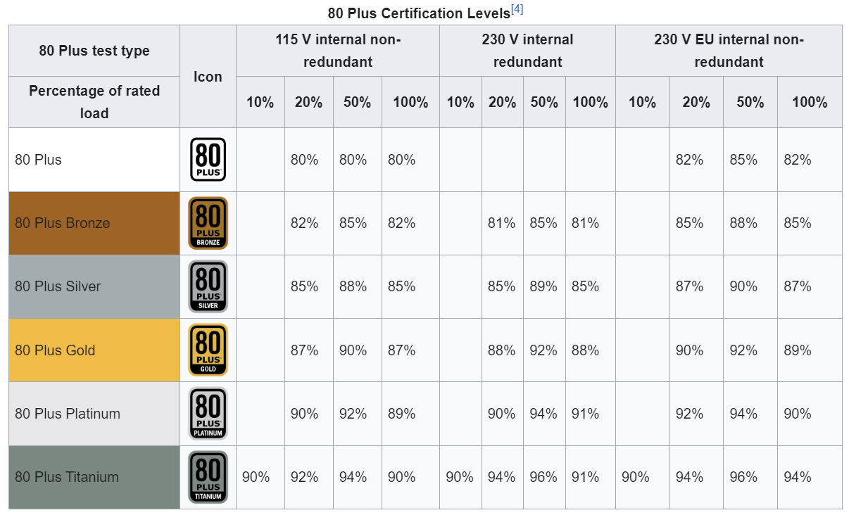 PSU 101: How to Choose the Right Power Supply for Your Desktop PC